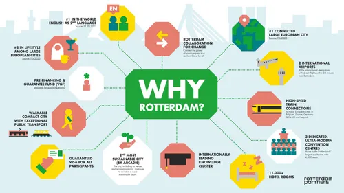 Why Rotterdam for your next conference or event | Rotterdam Partners